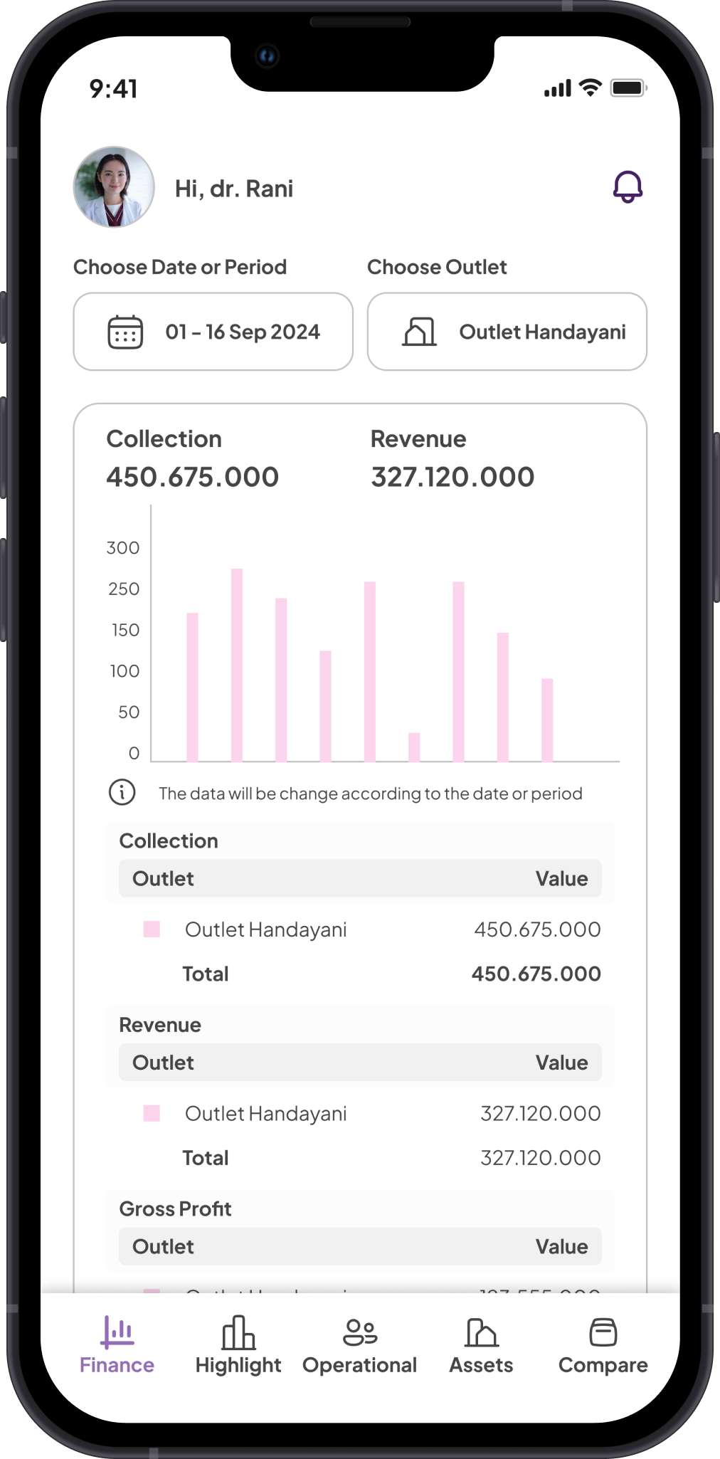 neosoft | Aesthetic Clinic Management Solutions