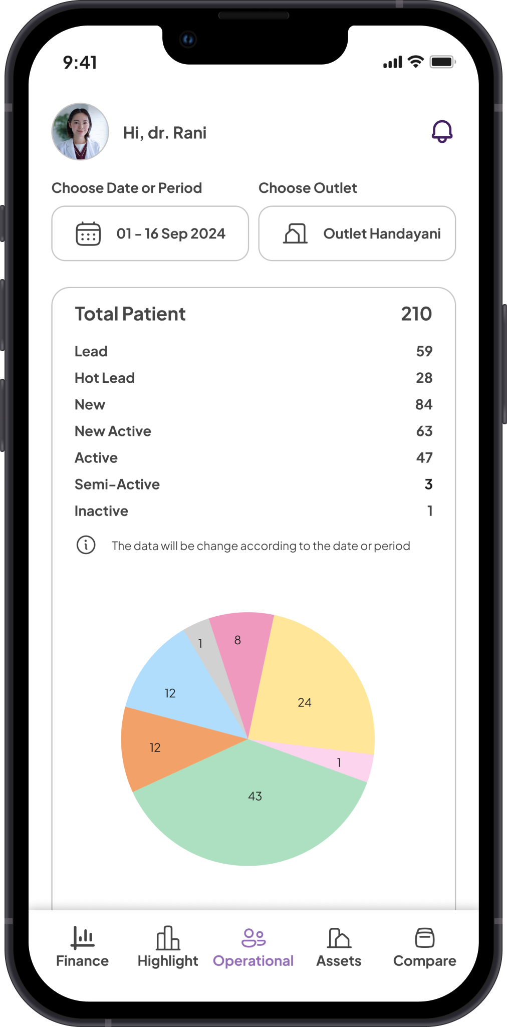 Super Apps - neosoft